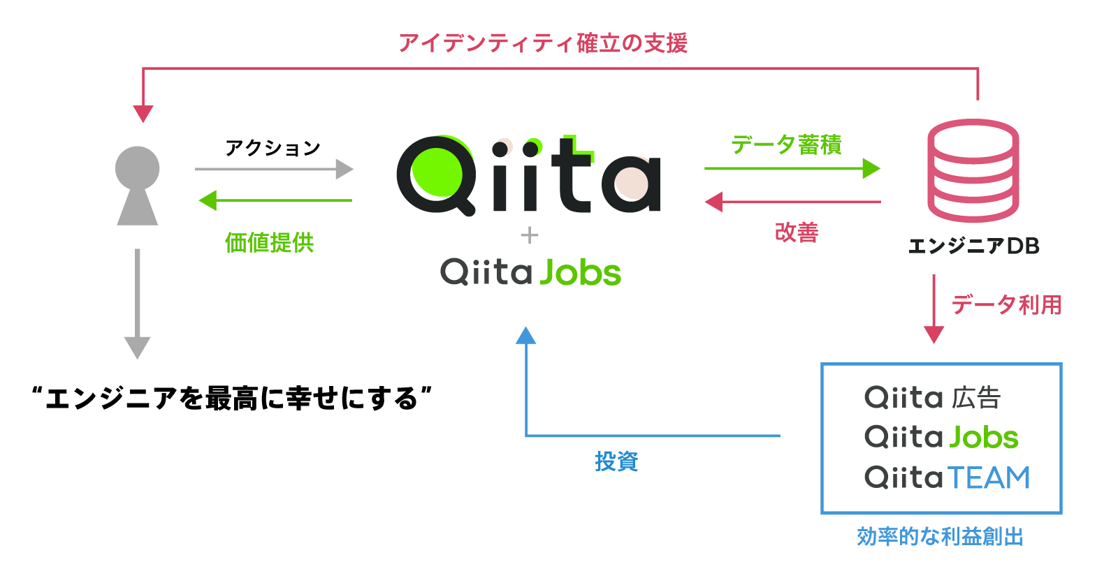 Qiitaの「いいね」が「LGTM」に変わります - Qiita Blog