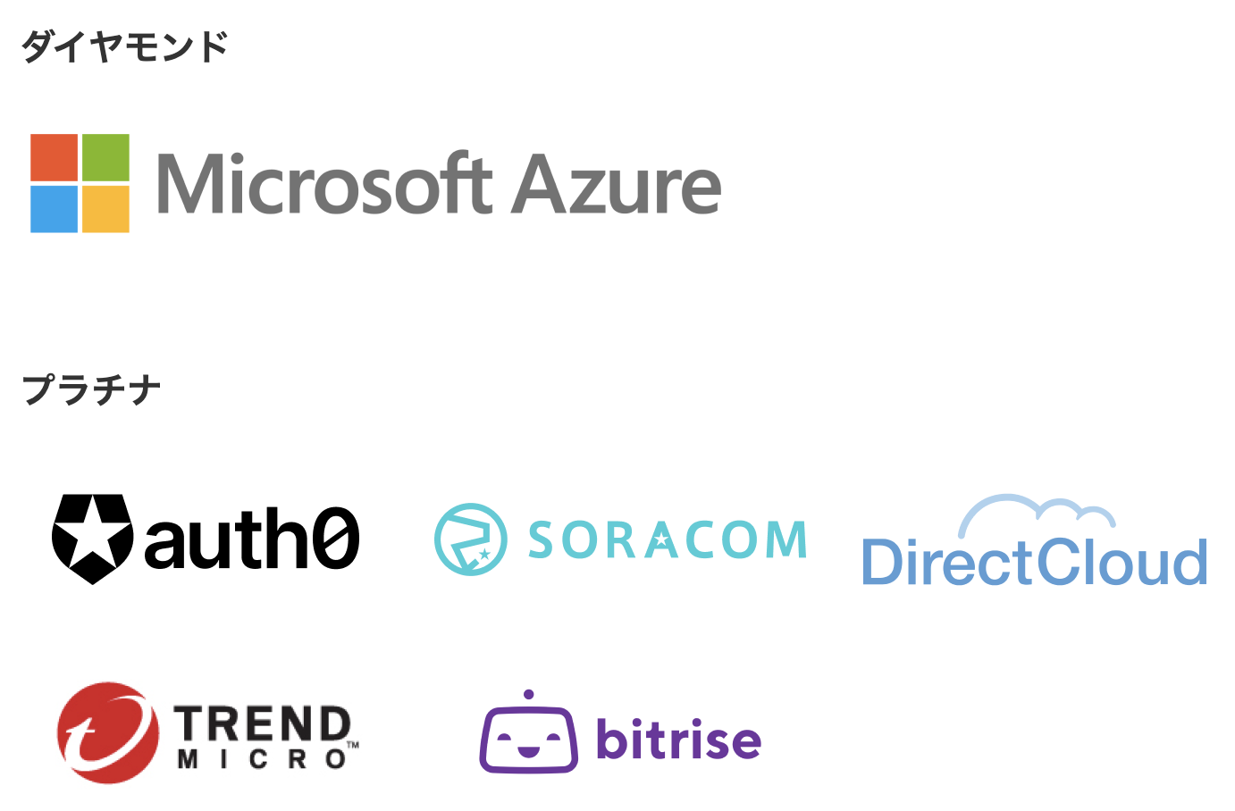 Qiita エンジニアフェスタ 2021 プレゼント企画結果発表🚀 - Qiita Blog