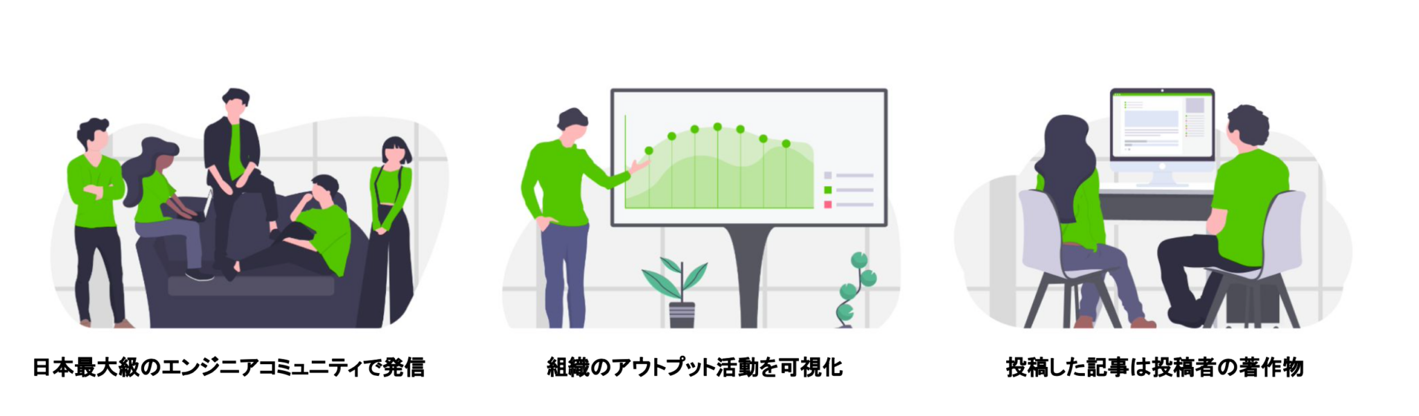 Qiita Organization作成方法変更のお知らせ - Qiita Blog